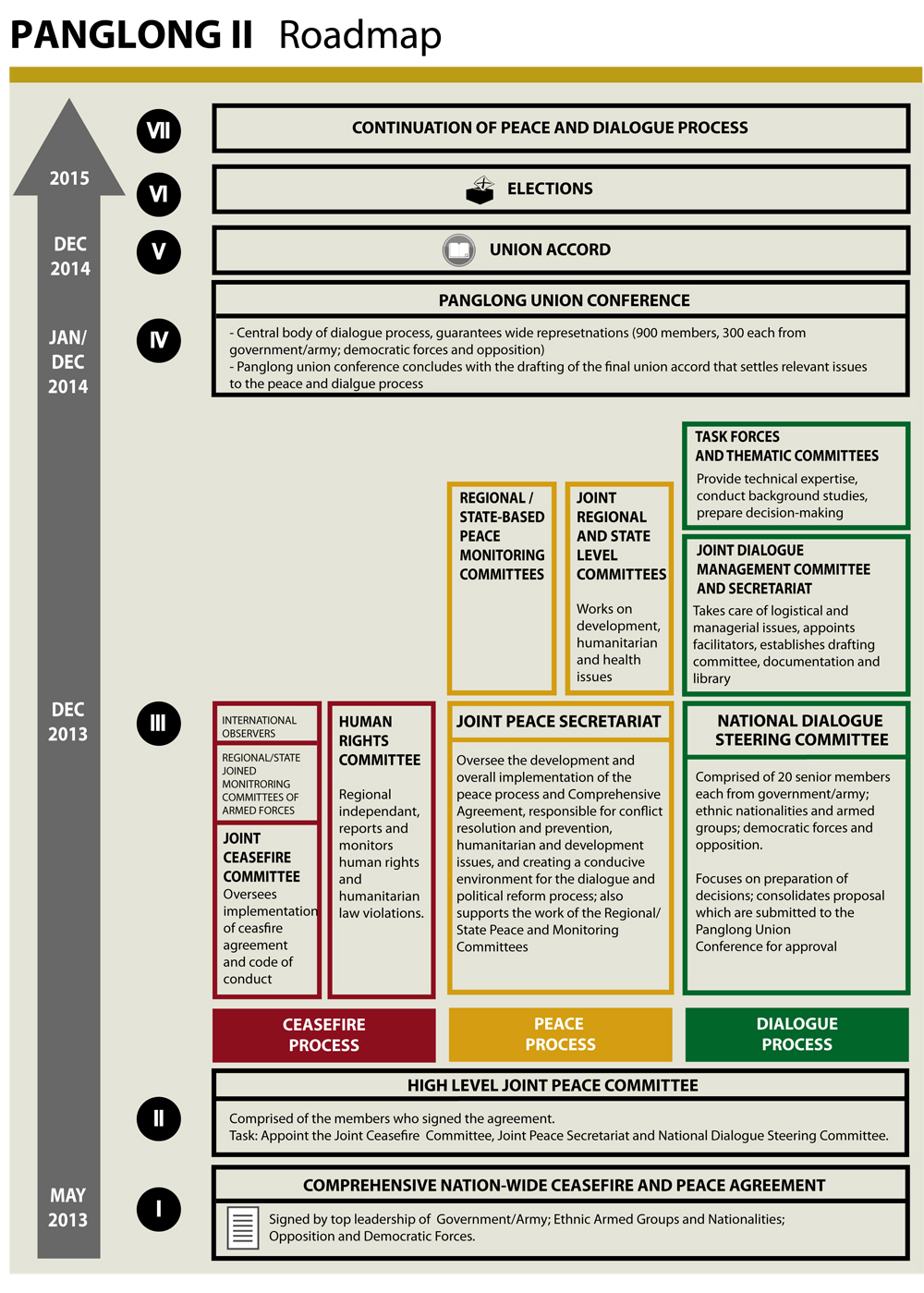 Peace Process | Blog